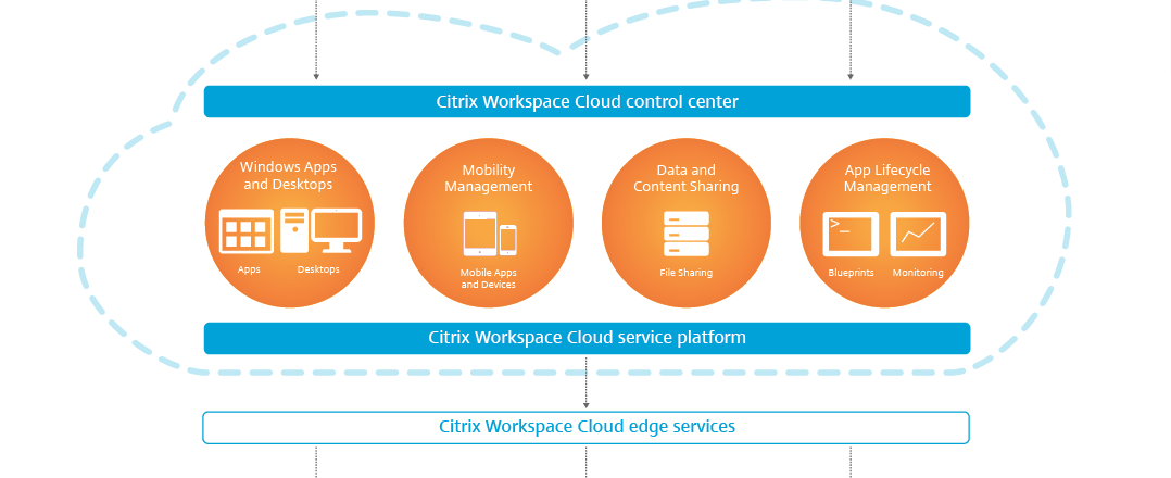 Citrix Releases WorkSpace Cloud | Ervik.as