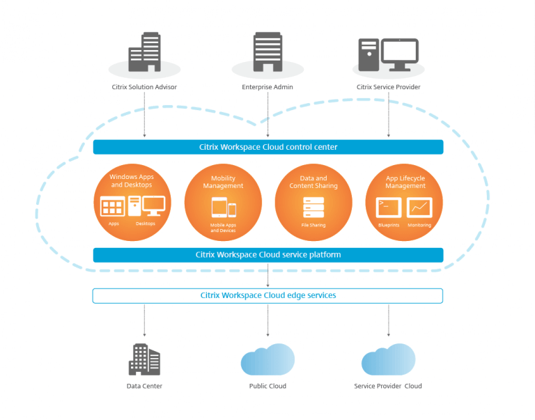 Citrix Releases WorkSpace Cloud | Ervik.as
