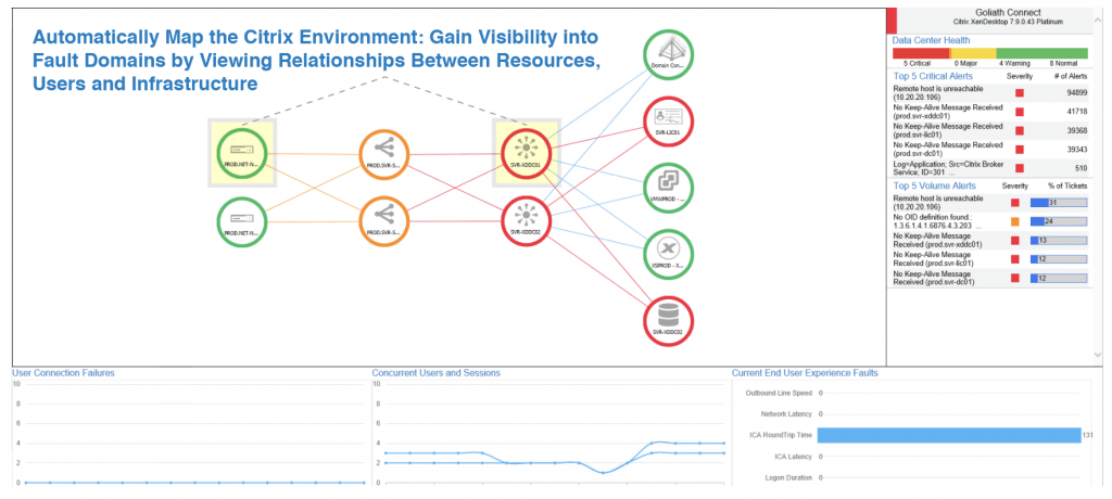 Introducing The New Goliath Topology View For Citrix Monitoring And Troubleshooting Ervik As