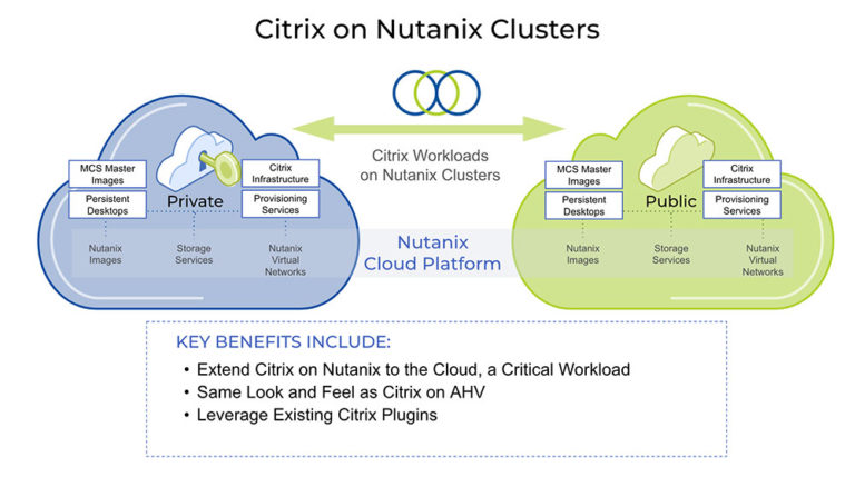 Citrix Cloud On Nutanix Clusters | Ervik.as