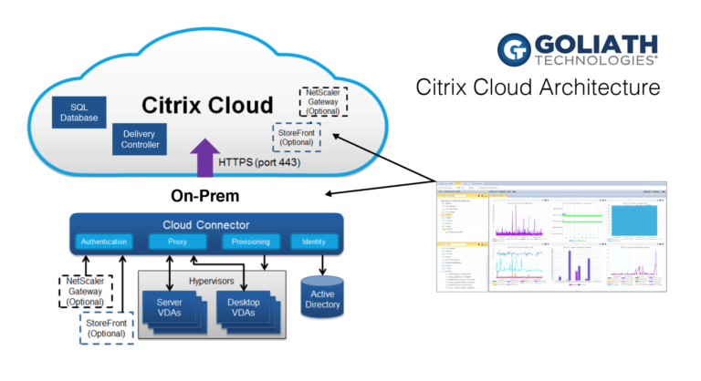 Eliminate Blind Spots By Monitoring Citrix Cloud And Cloud Connectors ...