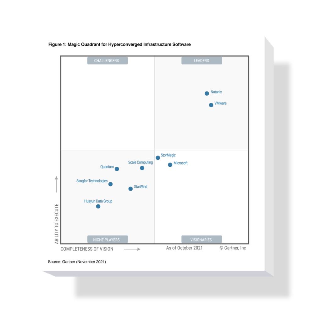 Nutanix Named A Leader In Gartner Magic Quadrant For Hyperconverged ... Nutanix Named A Leader In Gartner Magic Quadrant For Hyperconverged ...