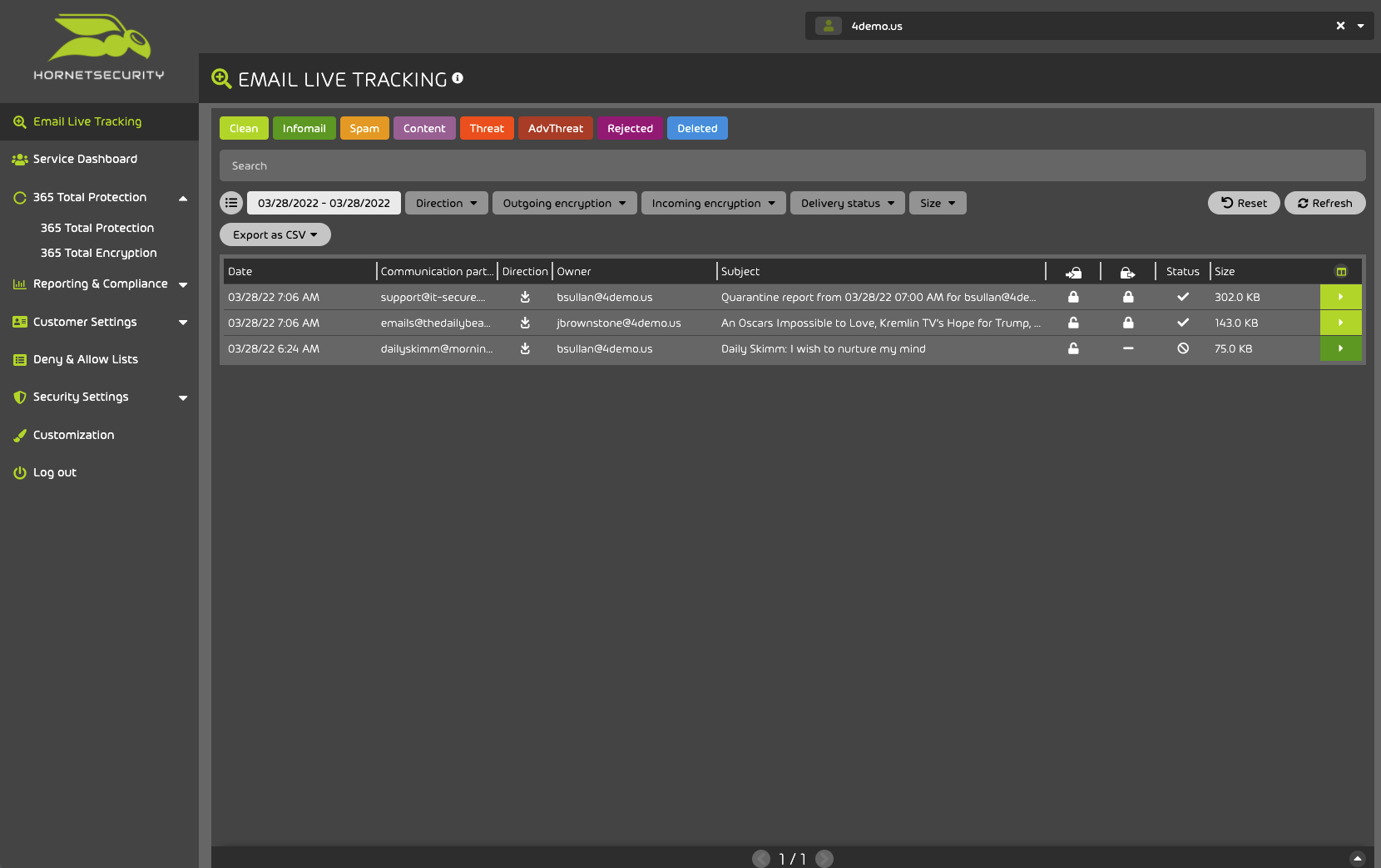 Review Of Hornetsecurity 365 Total Protection | Ervik.as