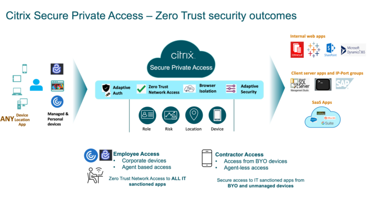 Citrix Secure Private Access | Ervik.as