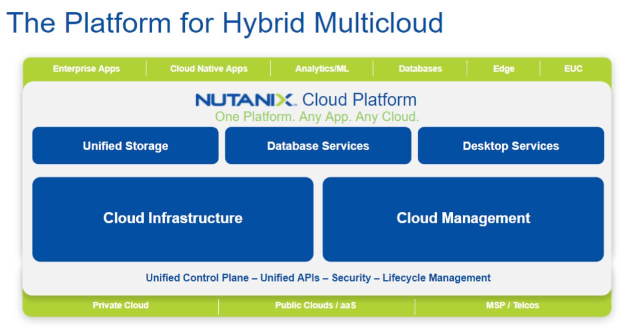 How Nutanix Cloud Infrastructure Works | Ervik.as