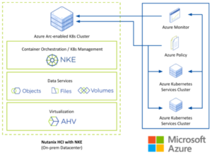 Run Kubernetes At Scale And Cost-effectively On The Nutanix Cloud ...