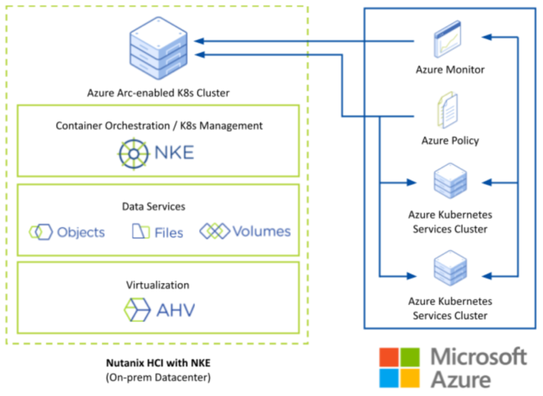 Run Kubernetes At Scale And Cost-effectively On The Nutanix Cloud ...